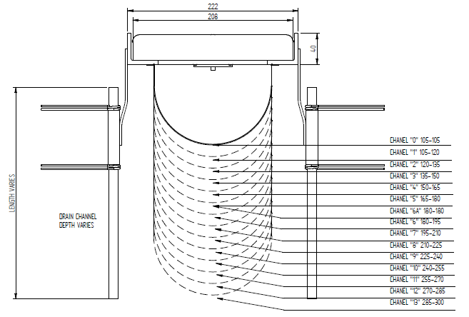THUNDAFLO: The Proven Heavy Duty Surface Drainage System, Channel Range